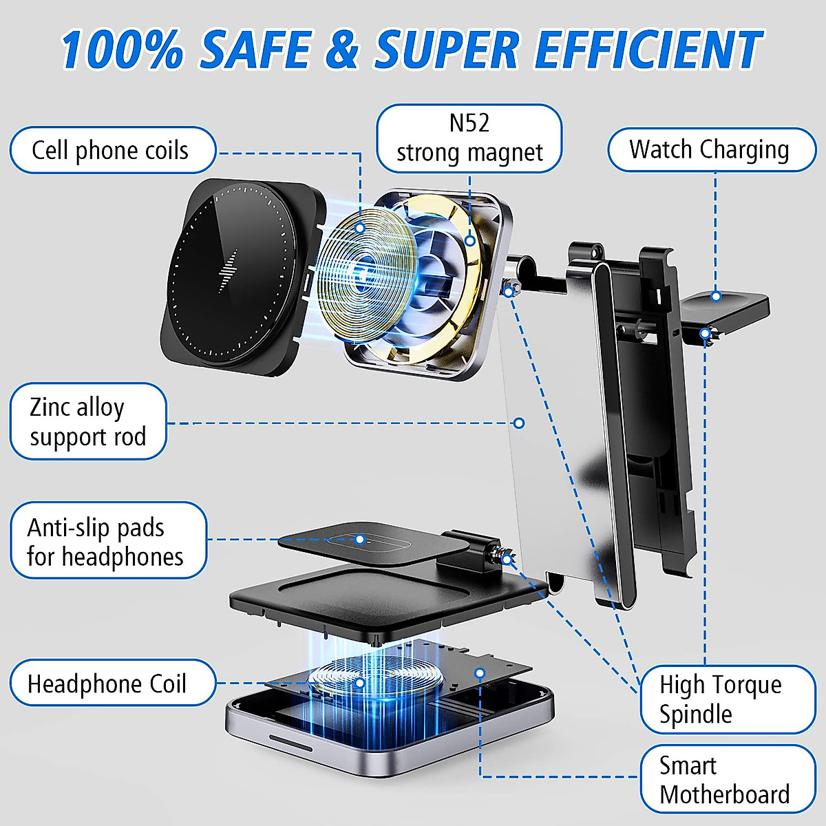 3 in 1 Magnetic Wireless Charger,Foldable Mag-Safe Wireless Charging Station for Apple Watch Series 9/Ultra 2/8/7/SE/SE2,Apple 15 Pro Max/15/14/13,Air-Pods 3/Pro/2 Mag Safe Charger Stand Dock(Black)