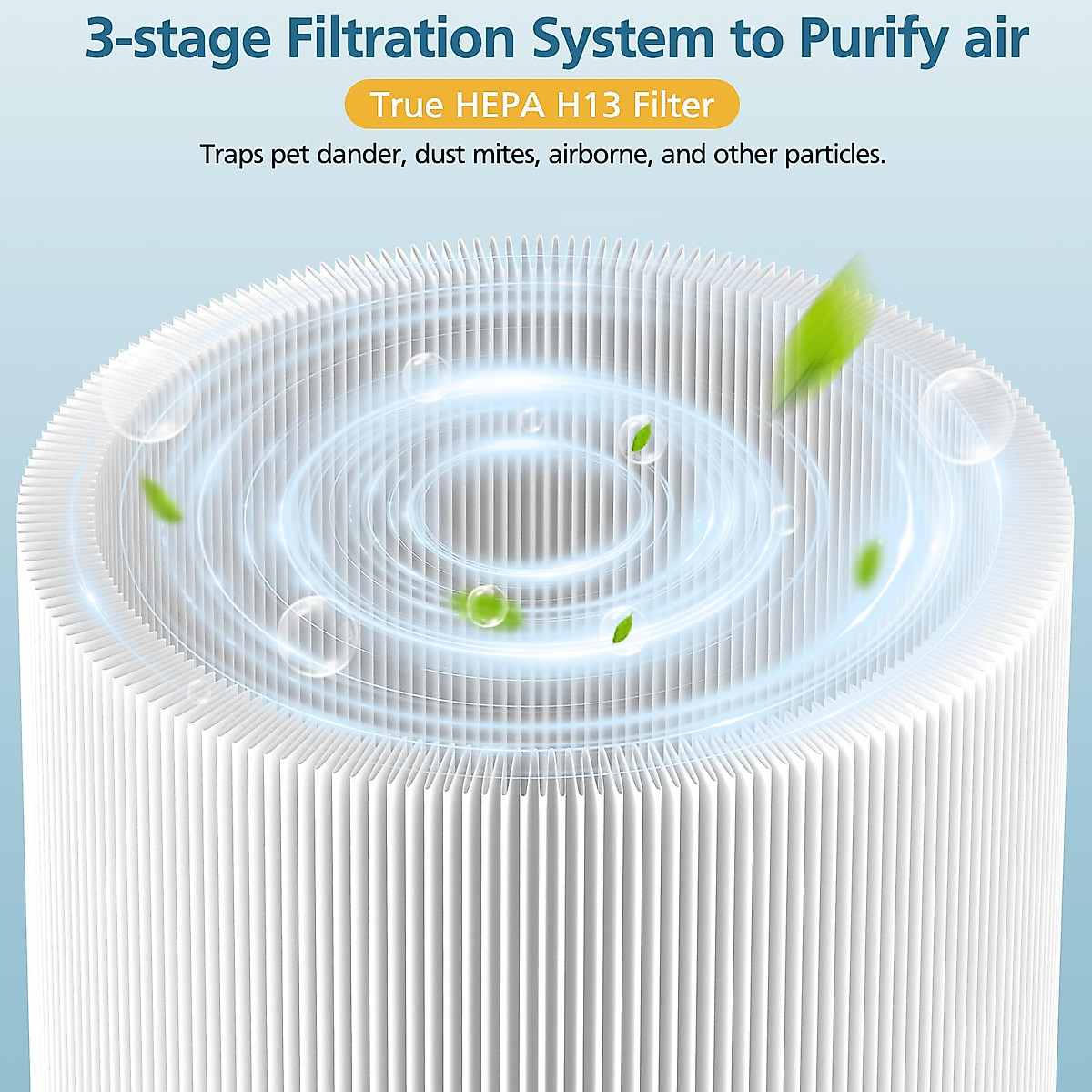 2-pack 511 Replacement Filter, Compatible with Blue Air Blue Pure 511 Air Purifier, True H13 HEPA Filters, and Activated Carbon Filter