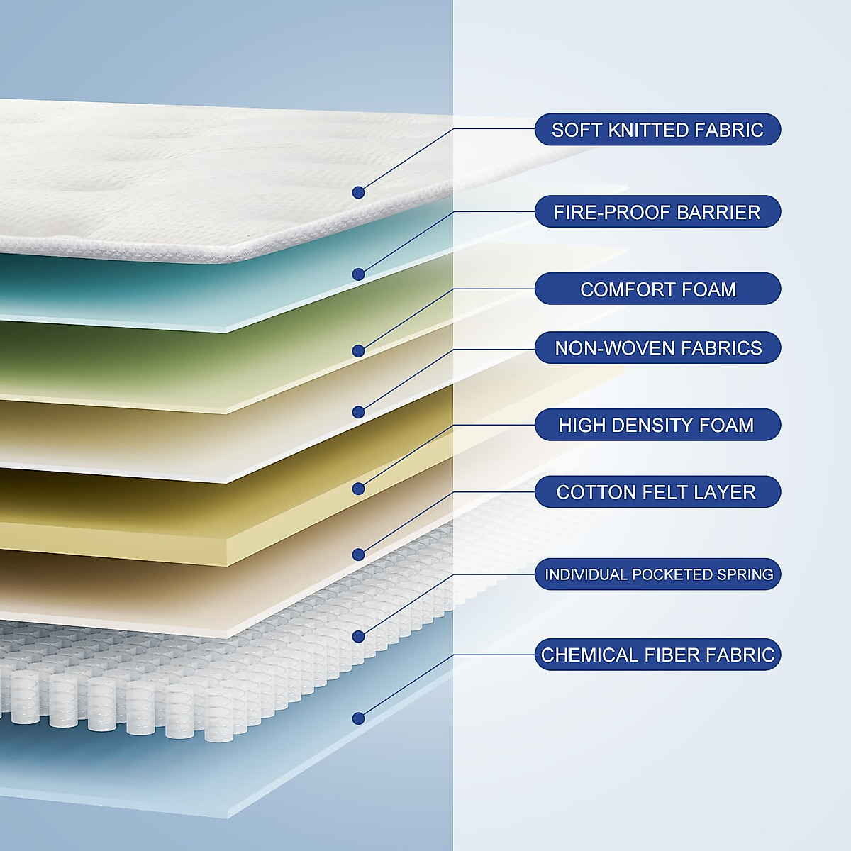 Full Mattress, 10 Inch Hybrid Mattress in a Box, Mattress Full Size with Memory Foam & Individual Pocket Spring, Full Mattress Medium Soft Feel Motion Isolation for Pressure Relief