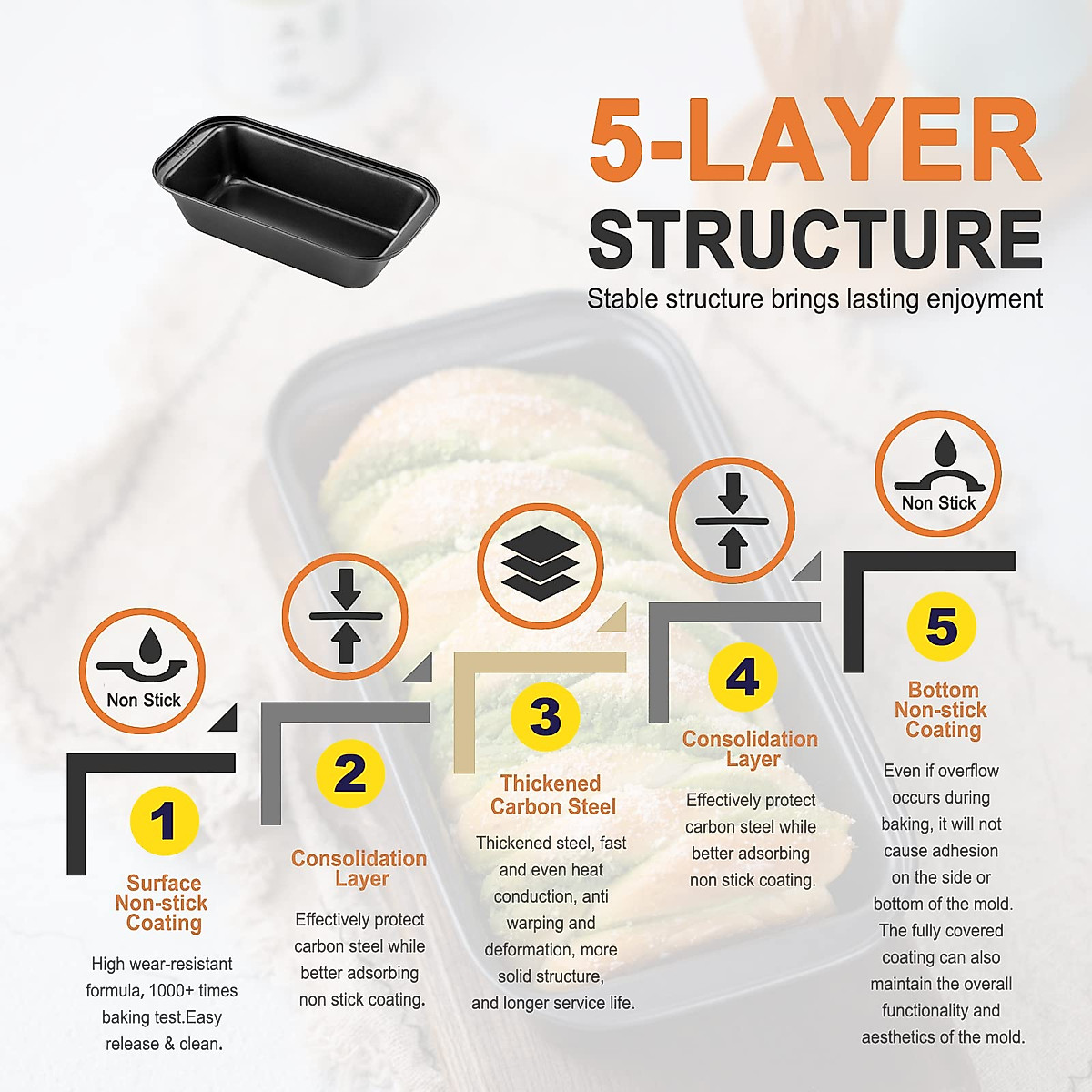 CHEFMADE Bread Loaf Pan, Nonstick Meatloaf Medium Pan, 4.5" x 8.5", Set of 2