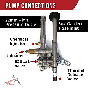 AR Annovi Reverberi RMW22G24-EZ Replacement Right-Handed Pump. 2400 PSI, 2.2 GPM, 166 Max Bar, Easy Start Valve, Thermal Relief Valve. Replacement Residential Pump. Non SX Right-Handed Pump
