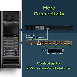 IOGEAR RBA1025 1-Port Integrated KVM Console with 17 Inch TFT LCD Active Matrix Monitor, Keyboard and Touchpad, GCL1800, Black