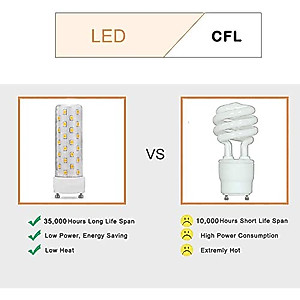 Makergroup GU24 LED Light Bulb Daylight Bright White 5000K-6000K High Brightness for Bathroom Ceiling Fan 13W 18W 23W T2 Spiral CFL Light Replacement, 120V 10W 2pcs(Not dimmable)