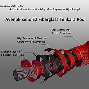 Aventik Zeno S2-Glass Tenkara Rod(10'0'' 10Sec, Berry Red)