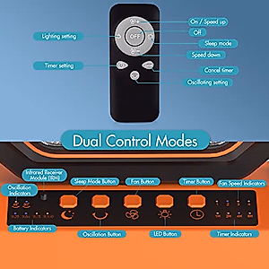 PANERGY Portable Camping Fan with LED Lantern, 20000mAh Rechargeable Battery Operated USB Fan, Auto-Oscillating Desk Fan with Remote, 4 Speeds 4 Timers Tent Fan for Jobsite, Power Outage, Hurricane