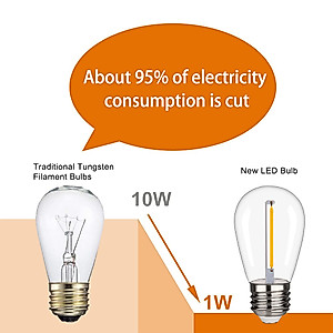 S14 Replacement LED Light Bulbs, Shatterproof & Waterproof 1W S14 LED Bulbs, E26 Base Patio Edison LED Light Bulbs for Outdoor String Lights , Warm White 2200K Plastic 70ML Non-Dimmable 48 Pack