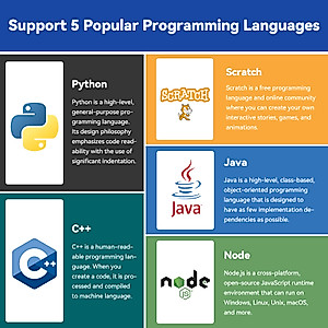 SunFounder Raphael Ultimate Starter Kit for Raspberry Pi 5 4 B 3B B+ 400, Zero 2 W, RoHS Compliant, Python, C Java, Online Tutorials & Video Courses for Beginners (Raspberry PI NOT Included)
