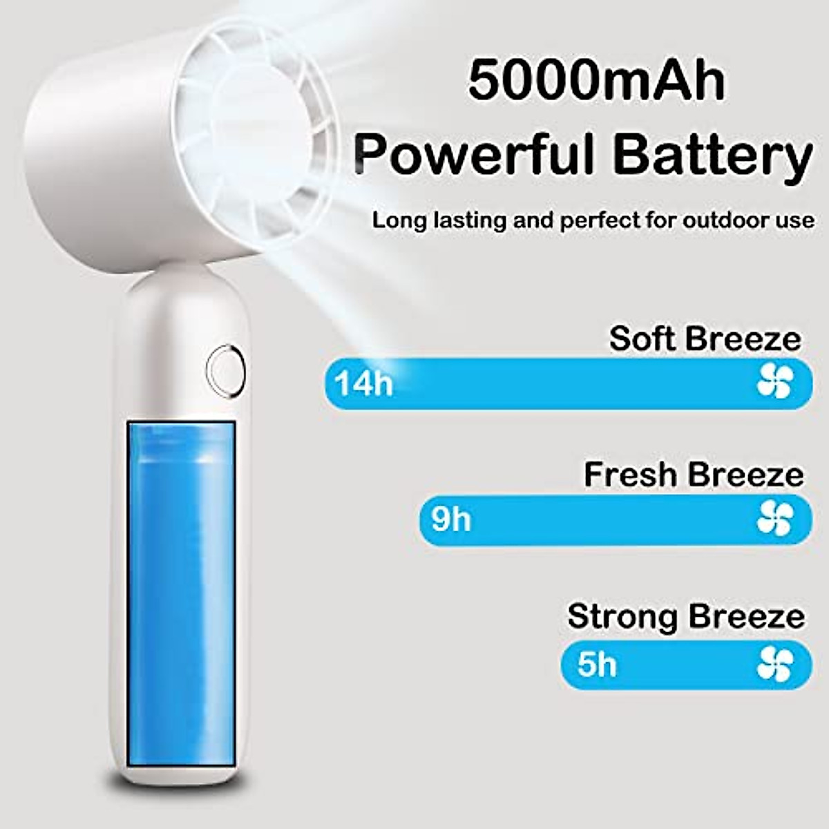 DOUBFIVSY Handheld Fan with Base, 5000mAh Portable Mini Fan USB Rechargeable Personal Fan 3 Adjustable Speed Desk Fan Hand Held Fan for Girls Women Men Indoor Outdoor Activities (White)