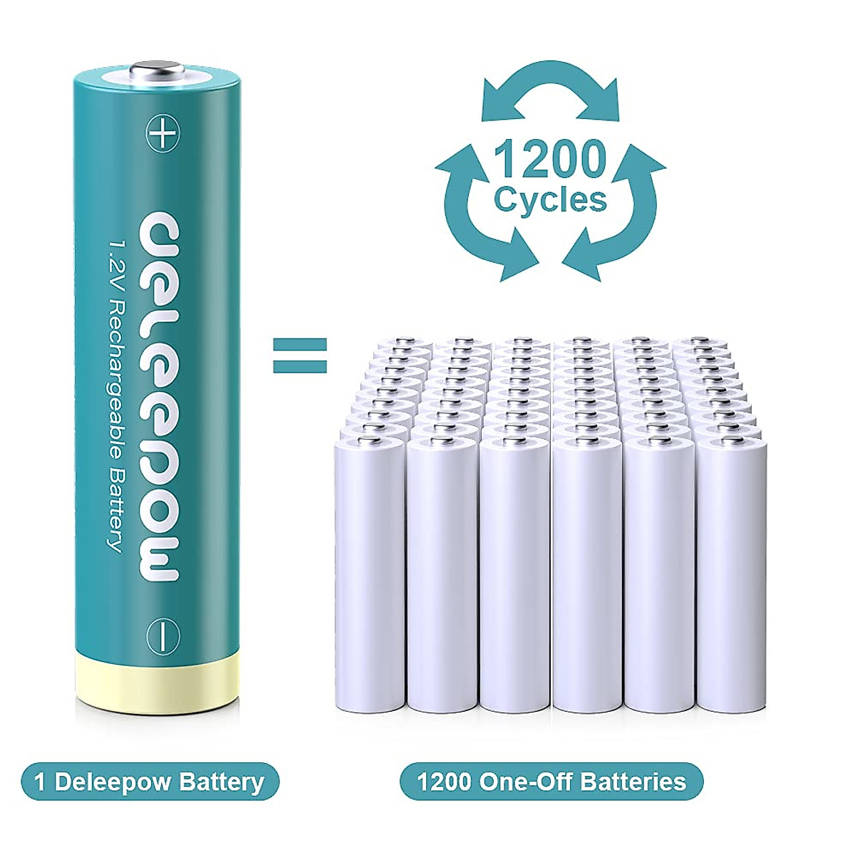 Deleepow NiMH Rechargeable AA Batteries, 8 Pack 3300mAh High Capacity 1.2v Pre-Charged Double A Battery with LCD Display AA/AAA Battery Charger