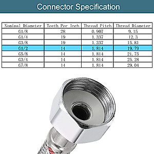 uxcell 24 Inch Long Faucet Supply Line Connector, 2pcs G1/2 Female Compression Thread x M10 Male Connector Braided 304 Stainless Steel Water Supply Hose