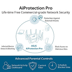 ASUS Rapture GT-AX11000 Tri-Band 10 Gigabit WiFi Router (RENEWED)