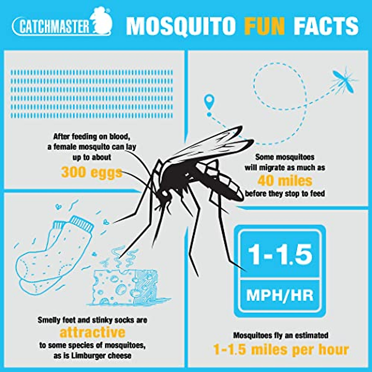 Catchmaster Luma Flying Insect & Mosquito Trap, XL 1 Acre Yard Protection, Silent UV Lamp Fly Traps Outdoor for Home, Indoor Mosquito Killer & Gnat Trap, Electric LED Light Bug Catcher & Fly Fan