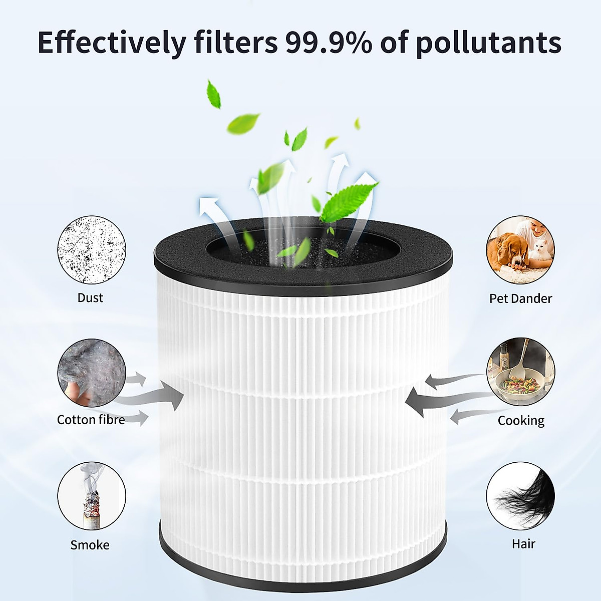 Slirceods M03 Air Filter Replacement for Air Purifier Compatible with MOOKA® M03 Air Purifier, 3-in-1 HEPA H13 filter (2hepa+4 aroma pad)