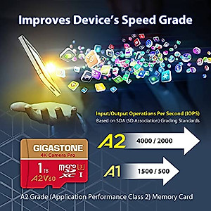 [5-Yrs Free Data Recovery] Gigastone 1TB Micro SD Card, 4K Camera Pro, 4K Video Recording for GoPro, DJI, Drone, R/W up to 100/90 MB/s MicroSDXC Memory Card UHS-I U3 A2 V60, with Adapter