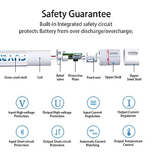 FUVALY USB Rechargeable AA Batteries 1500mAh High Capacity 1.5V Fast Charging Lithium Rechargeable Batteries with 4 in 1 USB Charging Cable can be Charged Either by 5V Charger or USB (4 Pack)