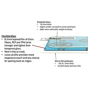 A1C WEAR - 9H Flexible Glass Screen Protector for Omnipod 5 Receiver PDM - Won't Crack or Chip - Anti-Scratch Anti-Fingerprint - 2 Pack