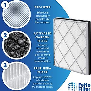Fette Filter - Air Purifier True HEPA Filter Replacement Compatible with Shark Air Purifier 4 for Model HE400 HE401 HE401C HE401NP HE402 HE402C HE405 UA415 Part # HE4FKBAS HE4FKPET HE4FKPRO 1QTY