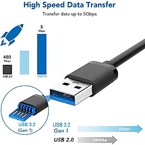 20FT Oculus Quest 2 Link VR/Virtual Reality Headset Cable for PC Gaming，USB 3.2 Gen1 5Gbps Type C to USB Type A ，High Speed Data Transfer & Fast Charger for Quest 2 and Quest