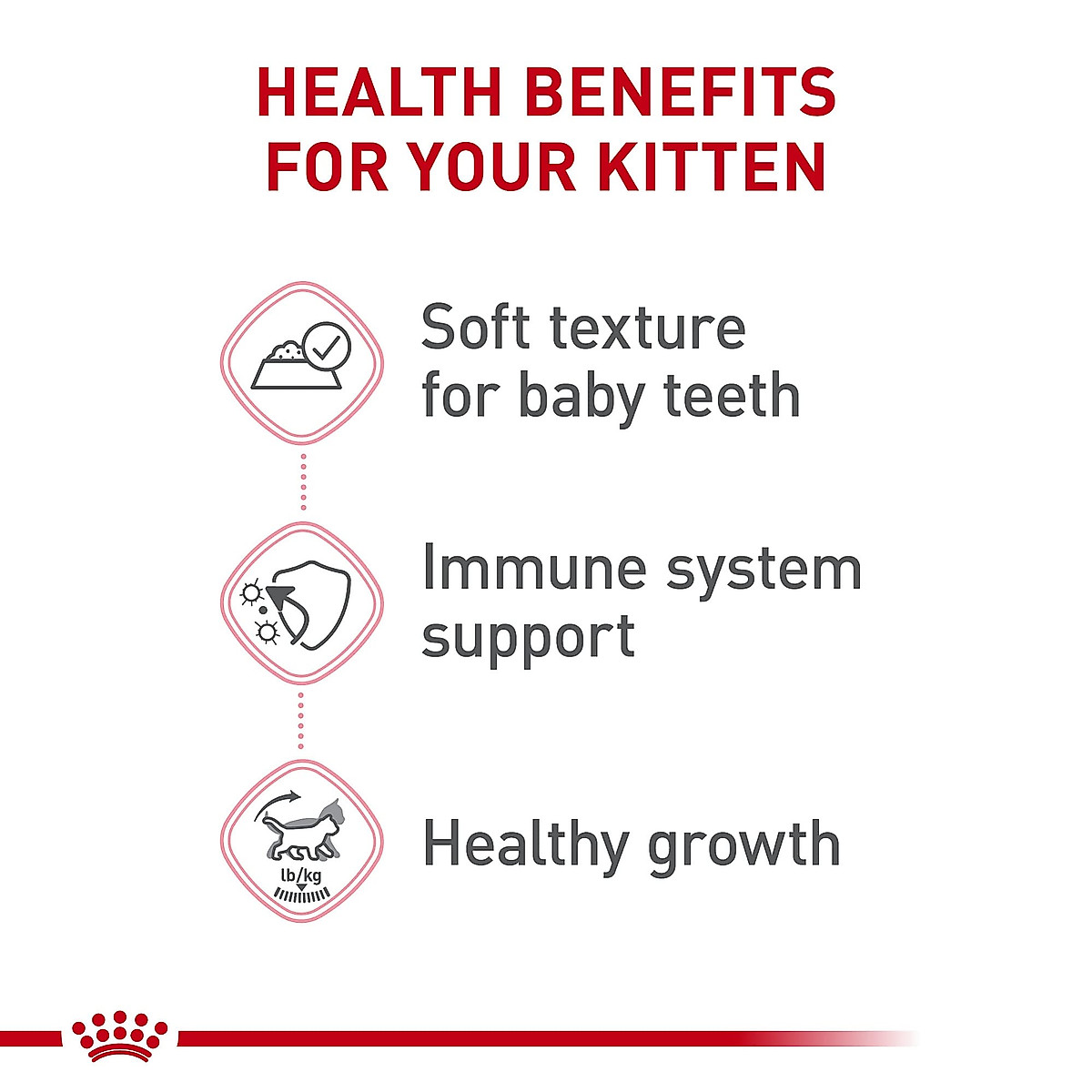 Royal Canin Feline Health Nutrition Kitten Loaf in Sauce Canned Cat Food, 5.1 oz can (24-count)