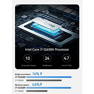 Mini PC NAB6 Intel Core i7-12650H,10 Cores 16 Threads,up to 4.7GHz 32GB RAM DDR4 512GB PCIe4.0 SSD Dual 2.5 G RJ45 LAN Mini Desktop Computer,2 x HDMI,7 x USB Port,WiFi 6,BT5.2