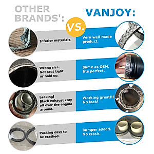 vanjoy Exhaust Gasket for Harley, Made of Graphite and Steel Mesh for 1984-later Most Harley Davidson Bikes, Touring, Sportster, Dyna, Softail, Evo, etc. 1 Pair 2pcs