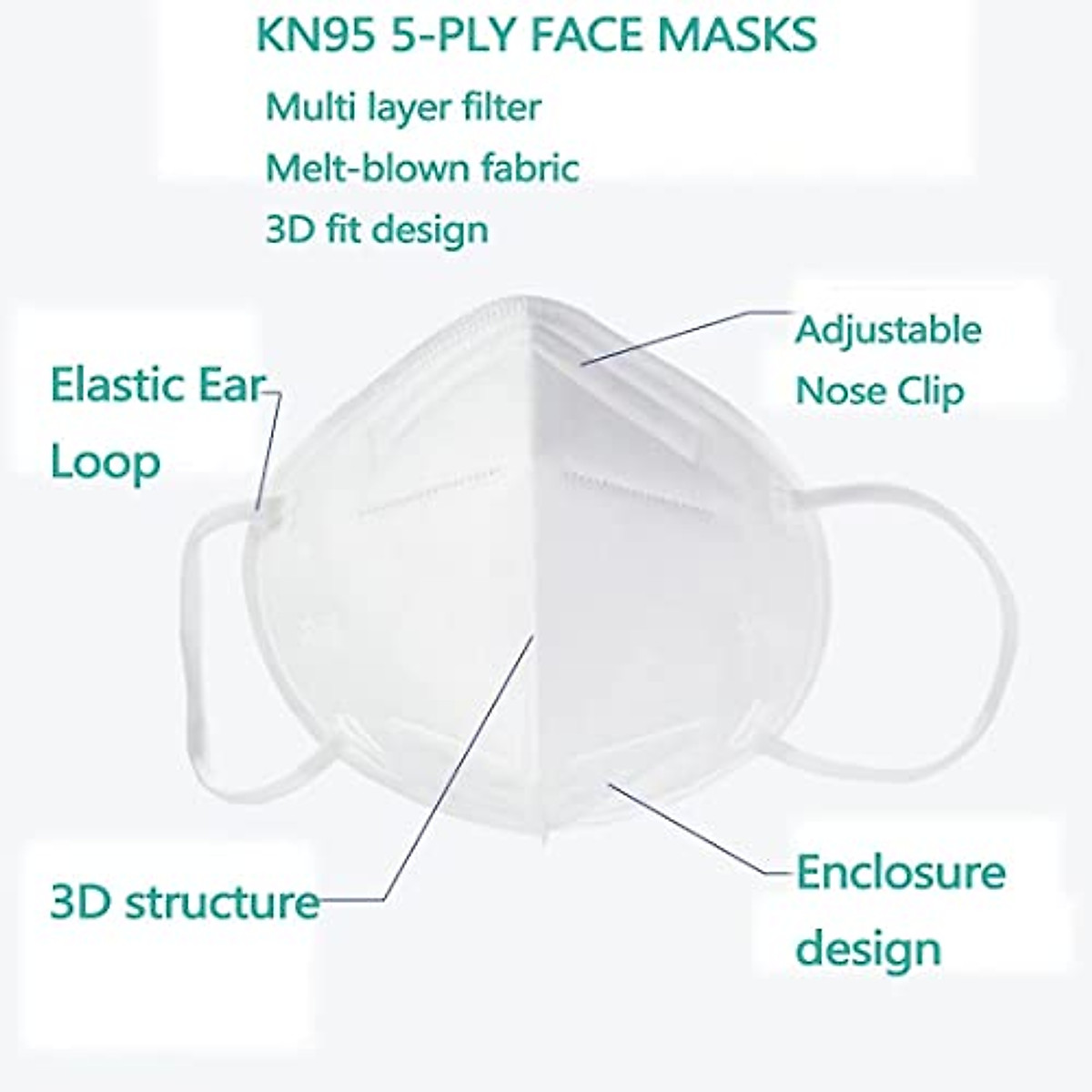 BAISITE KN95 Face Masks 50PCS,Mask Disposable KN95 for Audlts 5-Ply Protection Breathable Multi Color 1