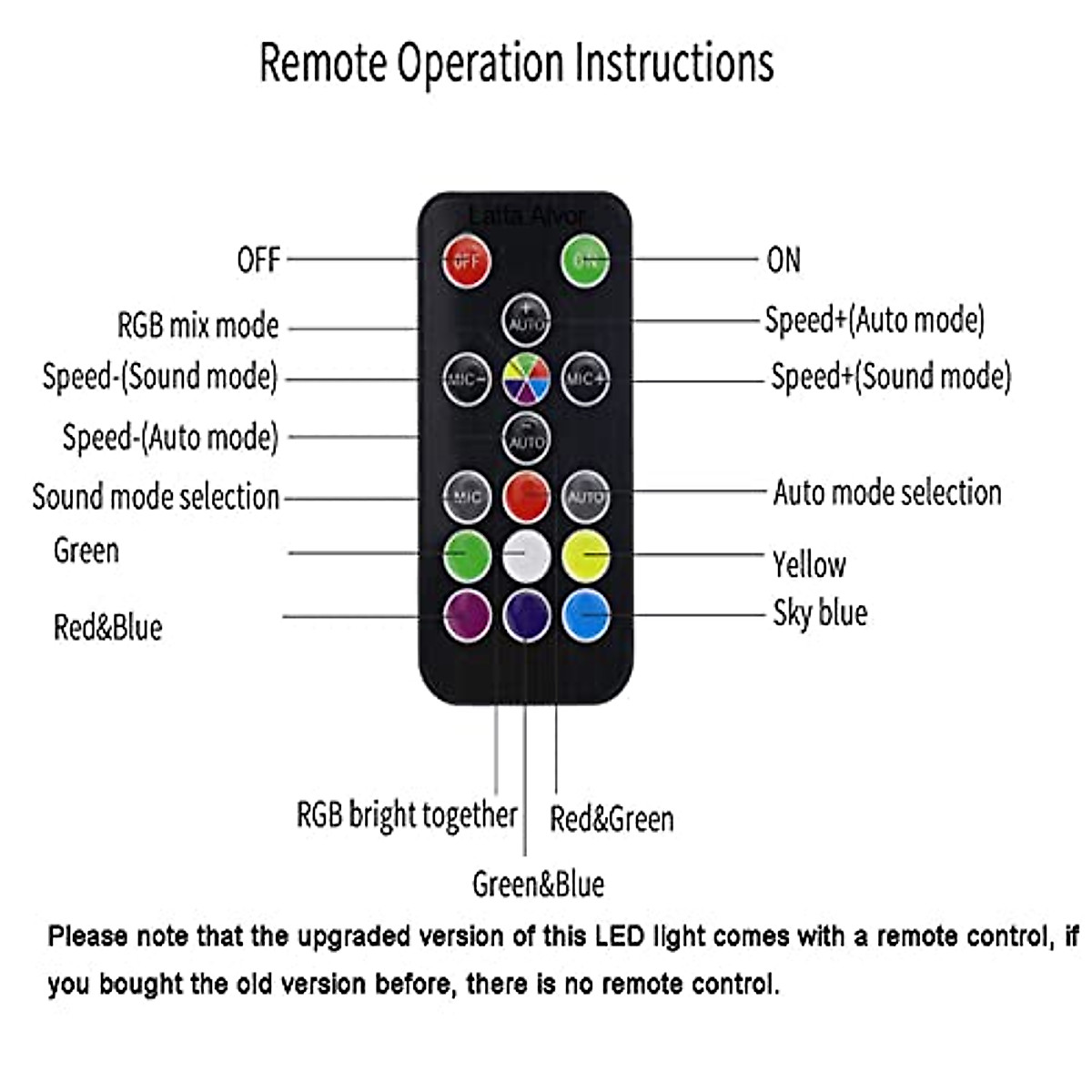 DJ Disco KTV Bars Lights Strobe Lights Stage Light 36 LED Mini Disco LIghts Flash Strobe Lighting with Sound Activated and Speed Control for Party Wedding (multil with a remote control)