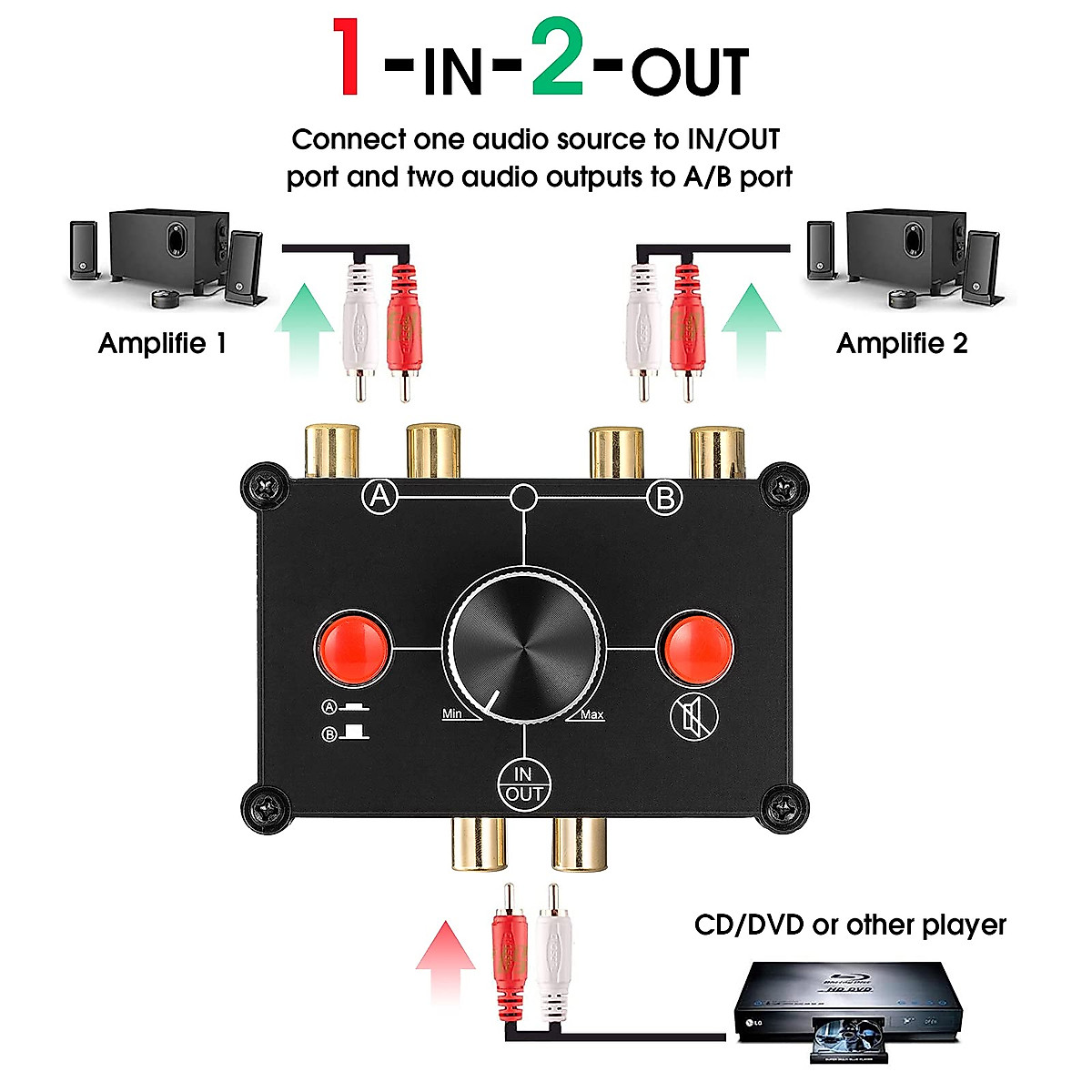 Little Bear MC1022 Mini Audio Switcher, 2-Way RCA Stereo Passive Selector, AB Switch Box Splitter for PC/Player/Headphone/Amplifier/Speaker