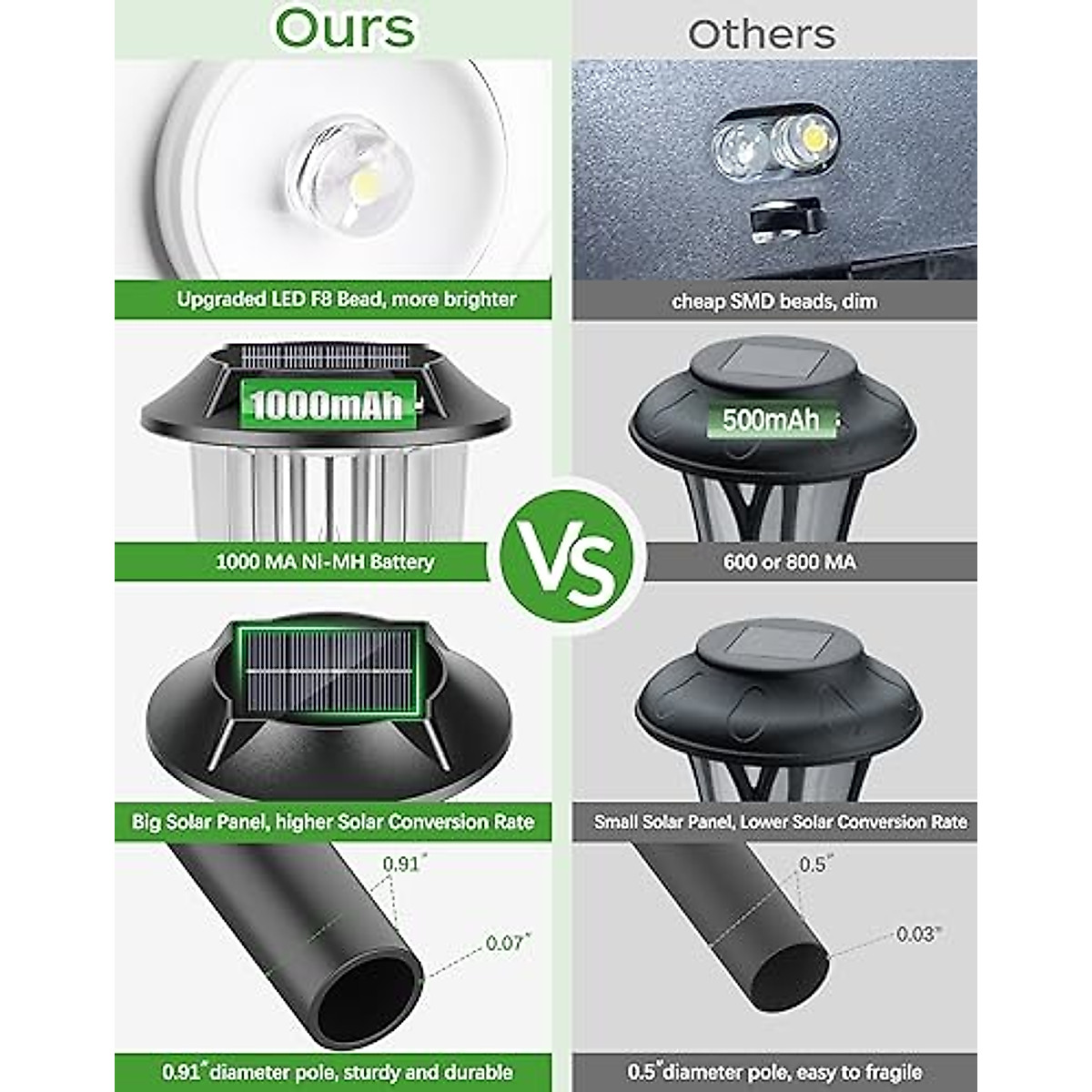 WIHTU 6 Pack Solar Lights for Outside Garden Pathway Lights Outdoor Waterproof Bright Lights for Yard Decor Solar Powered Landscape Lighting for Walkways Driveway Sidewalk Patio Lawn (Cool White)