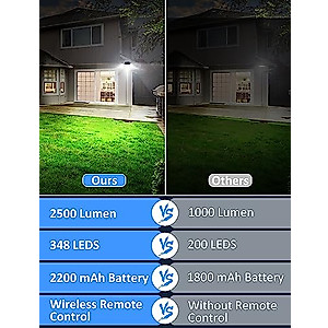 YOYONACY Solar Outdoor Lights, 2500LM 348 LED Motion Sensor Outdoor Lights with Remote, Bright 3 Heads Solar Powered Flood Lights, IP65 Waterproof Security Detection Lights for Outside, Yard, Patio