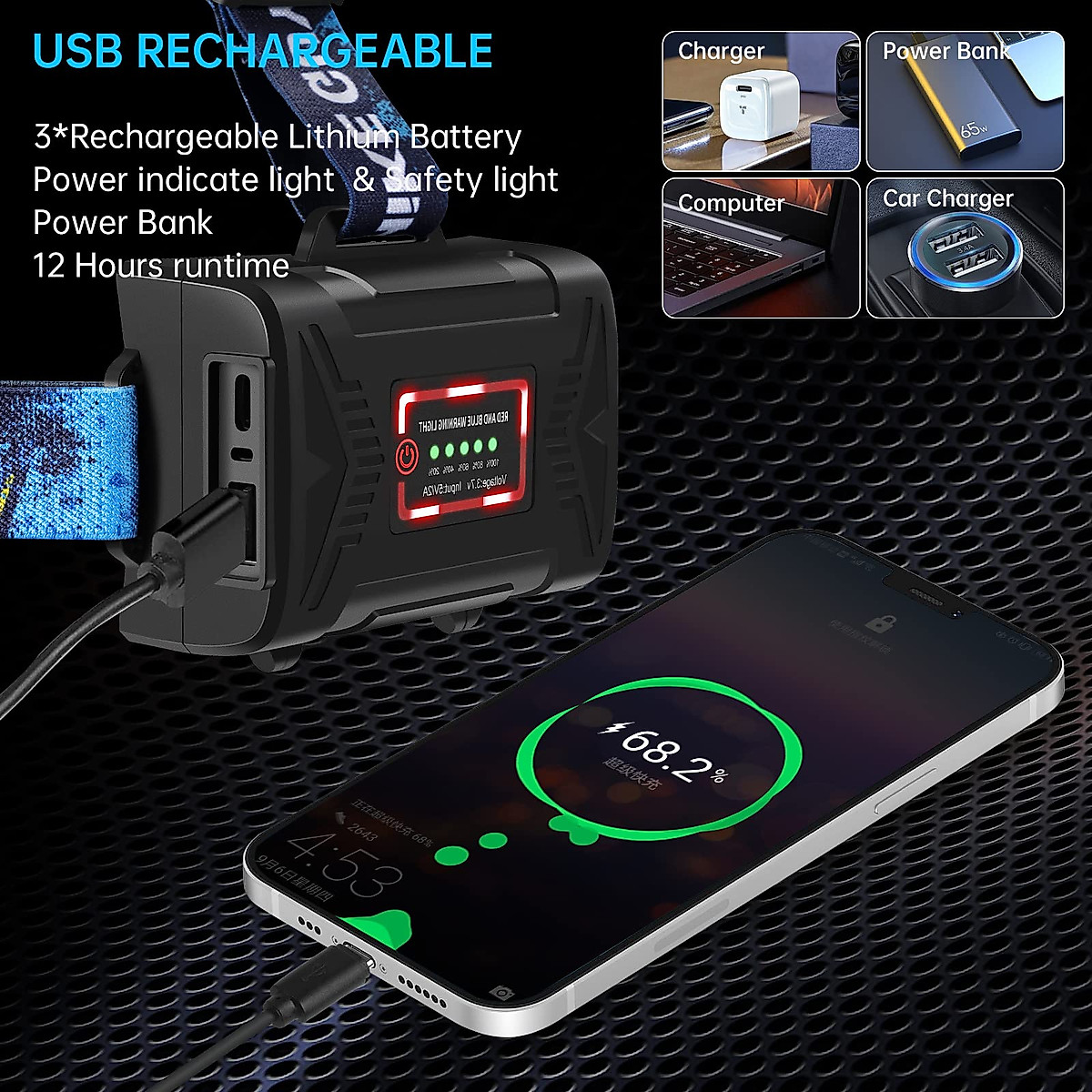 LED Rechargeable Headlamp, Headlight 90000 Lumens Super Bright with 6 Modes & IPX5 Warning Light, Motion Sensor Adjustable Headband Head Lamp, 60° for Adult Outdoor Camping Running Cycling