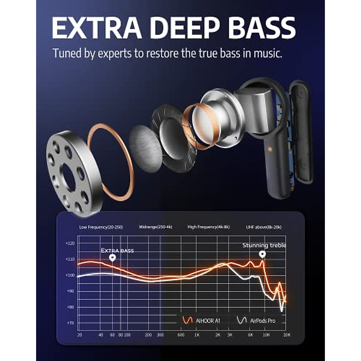 AIHOOR True Wireless Earbuds, Active Noise Cancelling in-Ear Headphones with Charging Case, Bluetooth 5.0, Built-in Mic Earphones, Deep Bass, 30H Playtime, IPX4 Waterproof Headset for Music, Black