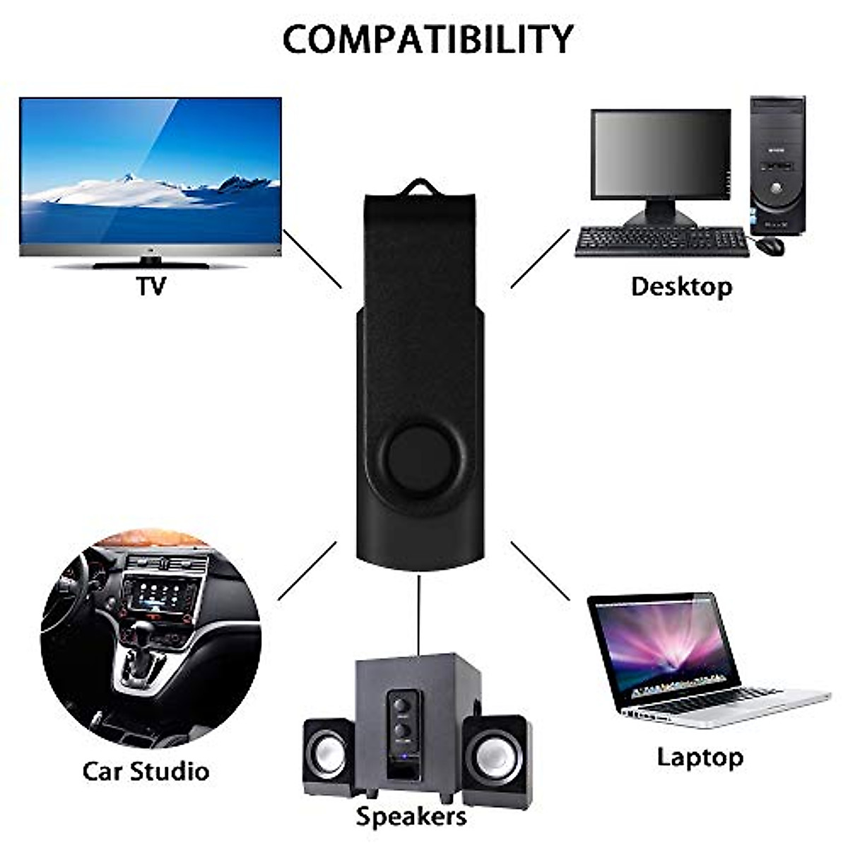 64GB DataOcean USB 2.0 Flash Drive Memory Stick Thumb Drives Swivel Design Black