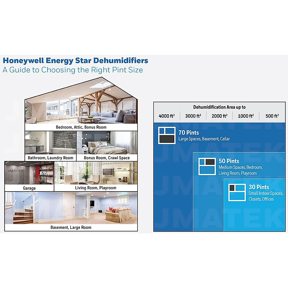Honeywell 30 Pint Energy Star Dehumidifier with 5 Year Warranty for Basement & Medium Rooms with Mirage Display and Washable Filter to Remove Odor & Filter Change Alert