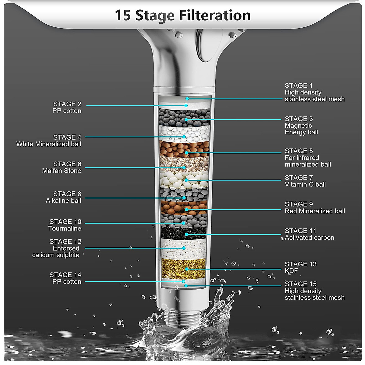 Handheld Shower Head with Filter, FEELSO High Pressure 3 Spray Mode Showerhead with 60" Hose, Bracket and 15 Stage Water Softener Filters for Hard Water Remove Chlorine and Harmful Substance