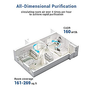 Elechomes OX300 HEPA Air Purifier for Home with 4-Stage Filtration, 12H Timer, LED Display, Night Light, 100% Ozone Free, Quiet Air Cleaner for Dust, Pet Dander, White