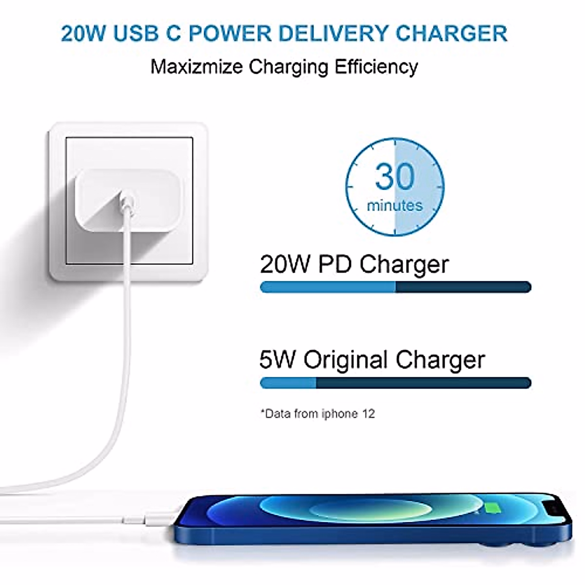 iPhone Fast Charger [Apple MFi Certified] 2 Pack 20W USB C Power Delivery Wall Charger Plug with 6FT Type C to Lightning Quick Charge Sync Cable for iPhone 14/13/12/11/XS/XR/X Pro Max