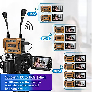 HDMI Wireless Transmitter Receiver 4K, Wireless HDMI Extender Support OBS UVC Out for Live Streaming, Wireless Transmission System 720FT for Projector Camera Laptop Home Office Church