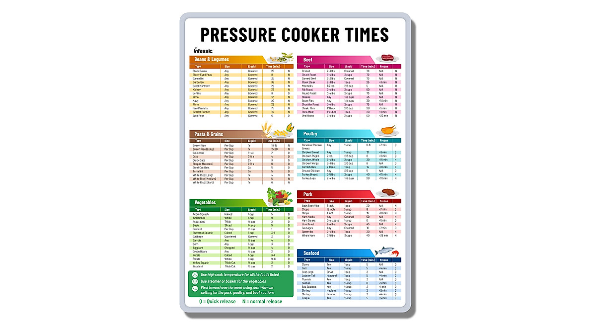 Instant Pot Cooking Times Cheat Sheet Magnet - Quick Guide