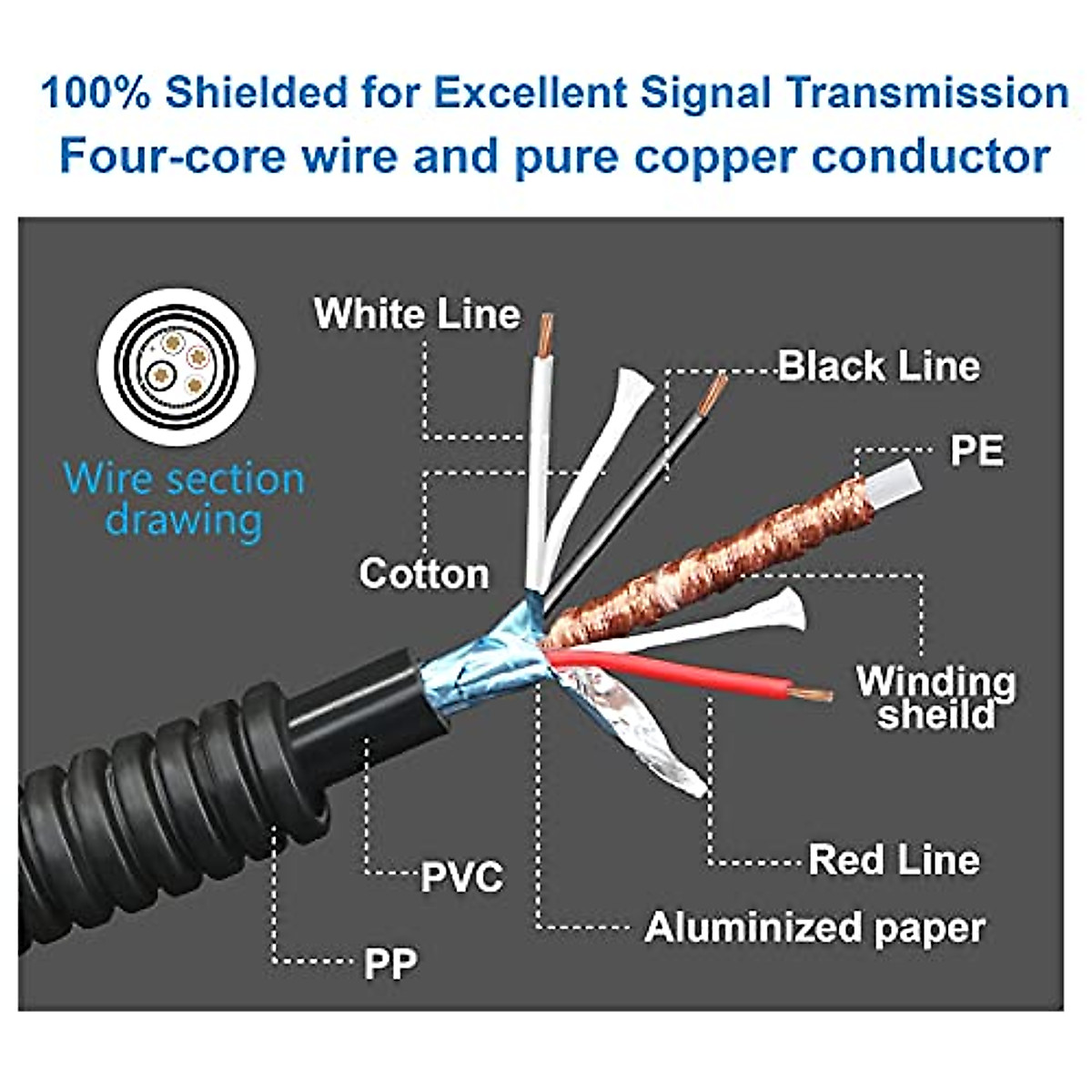 4 Pin Camera Cable with Corrugation Tube Cover, 4 Pin Aviation Extension Cable, 4 Pin Video Cable for Backup Camera Rear View System RV Truck Trailer Bus Car Waterproof by INSEETECH (10FT/3M)