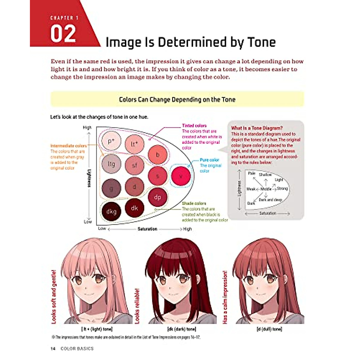 Anime & Manga Digital Coloring Guide: Choose the Colors That Bring Your Drawings to Life! (With Over 1000 Color Combinations)