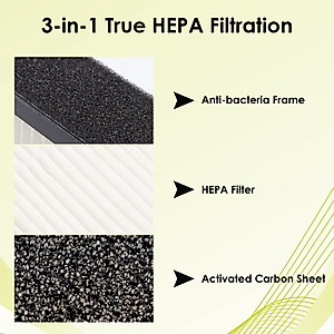 6 Pack PM1220 3-in-1 True HEPA Replacement Filters, Fit for MOOKA and KOIOS PM1220 Air Purifier