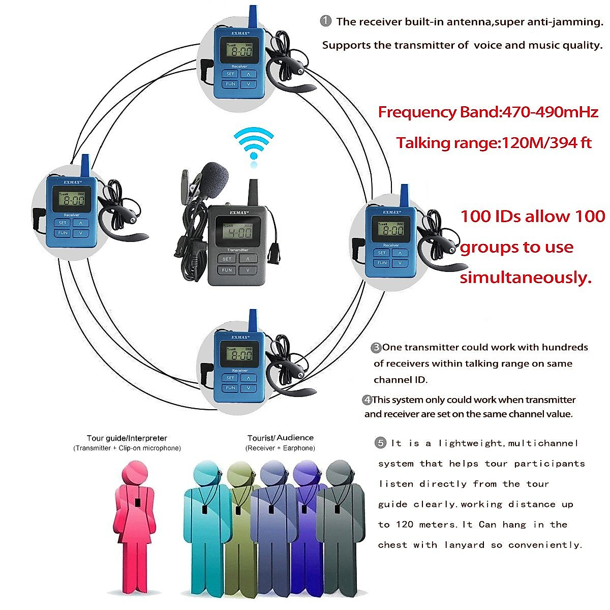 EXMAX ELGT-470 Wireless Whisper Acoustic Digital Transmission Tour Guide System 100 Channels for Tourism,Traveling,Conference,Training,Hajj,Church,Simultaneous Field,Interpretation(One Transmitter)