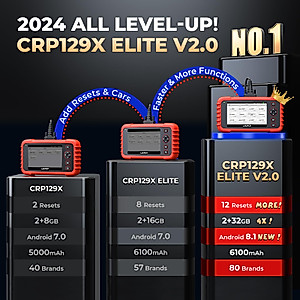 LAUNCH OBD2 Scanner CRP129X Elite V2.0, 12 Resets Scan Tool, Android 8.1, Multiple PIDs, AutoVIN, 4 System Diagnostic Scanner, Upgraded of CRP129X,CRP123X Car Scanner, Lifetime Updates, 5 Years Backup