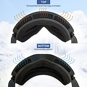 Dizokizo Ski Goggles Interchangeable Spherical Lens for Skiing Snowboard Anti-fog 100% UV Protection Triple Breathable Foams for Kids REVO Blue