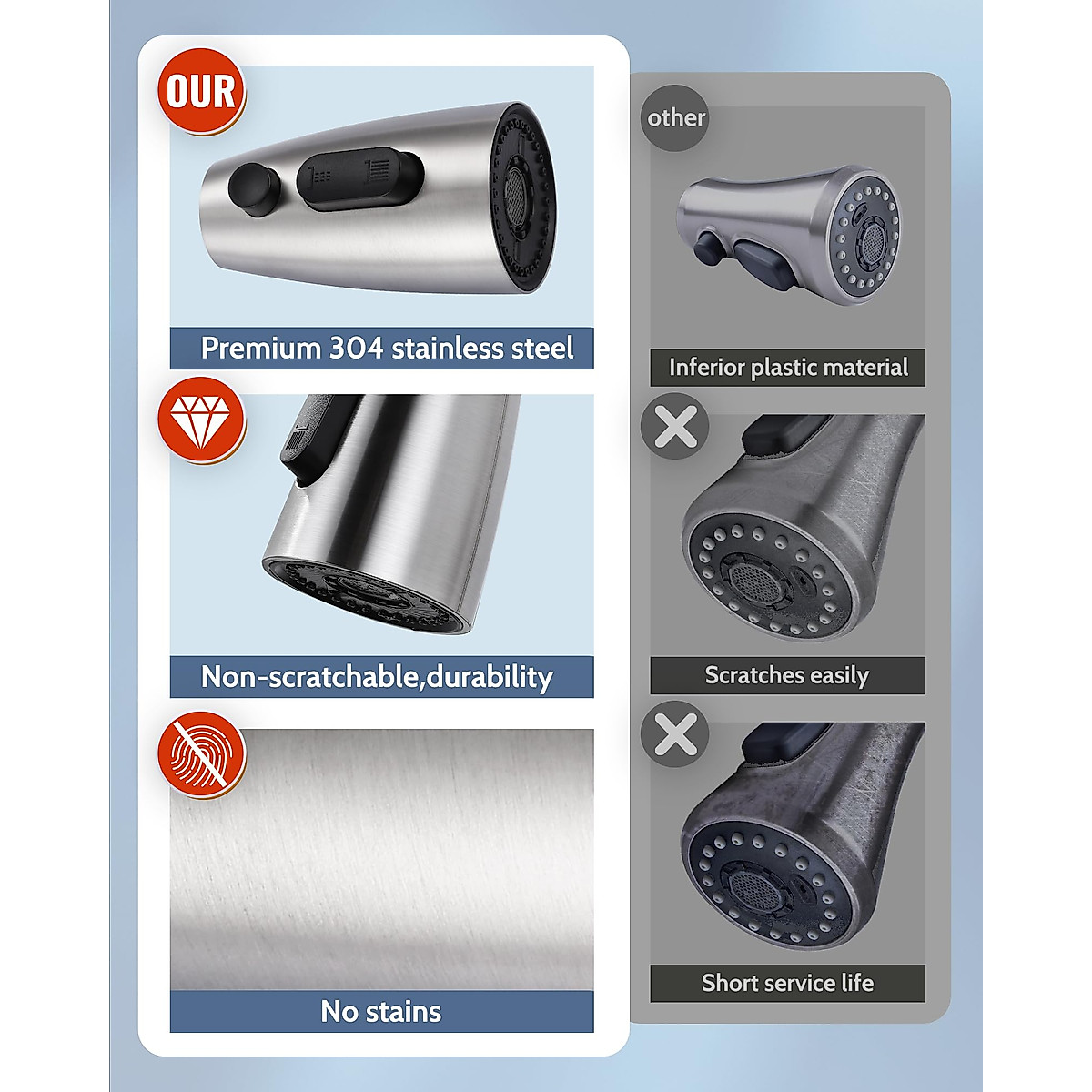 Kitchen Faucet Head Replacement:Stainless Steel Spray Head,3 Modes Pull Out Spray Nozzle with 9 Adapters for Kitchen Sink Faucet,Compatible with Moen Kohler Delta Kitchen Faucets G1/2,Brushed Nickel