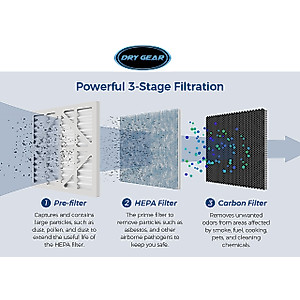 HEPA 500 Air Scrubber Negative Air Machine Water Damage Restoration Equipment Airbourne Cleaner & Air Purifier, Stackable Industrial & Commercial Grade
