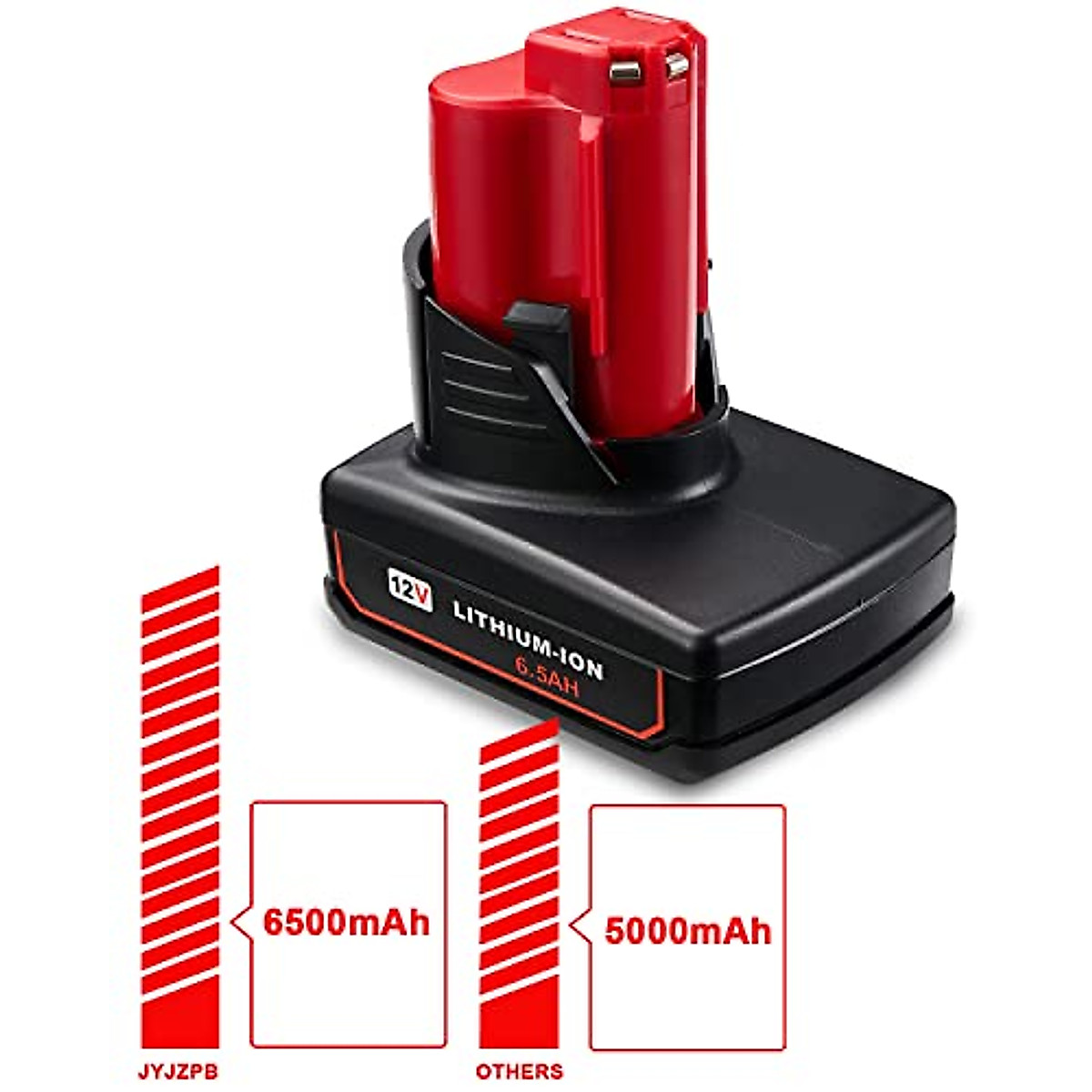 JYJZPB 2 Pack 6.5Ah 12V Battery for Milwaukee M12 Battery 48-11-2401 48-11-2412 48-11-2411 48-11-2420 48-11-2410 12Volt Cordless Tools for Milwaukee M12 Lithium Battery