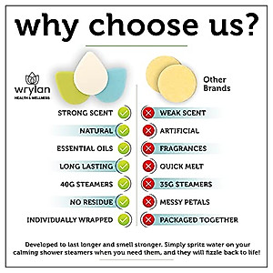 Bundle - 3 Sets of 6 Scented Shower Steamers with Holder - Aromatherapy Bombs - Mother's Day Gift Set -Selfcare for Women, Mom, Girlfriend, Best Friend Who Has Everything