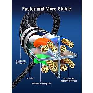 UGREEN Cat 8 Ethernet Cable 25FT, High Speed Braided 40Gbps 2000Mhz Network Cord Cat8 RJ45 Shielded Indoor Heavy Duty LAN Cables Compatible for Gaming PC PS5 PS4 PS3 Xbox Modem Router 25FT